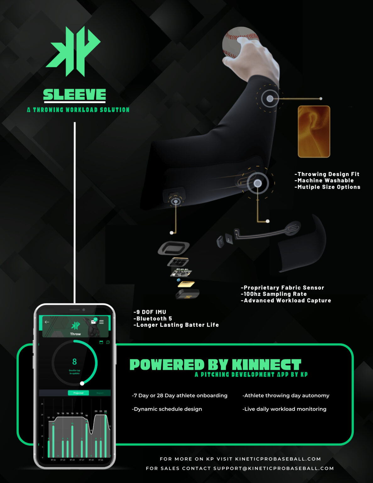 Is Your Throwing Program Putting You At Higher Risk Of Injury?